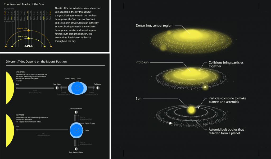 Observatory Data Visualizations — DRAFT - C&G Partners