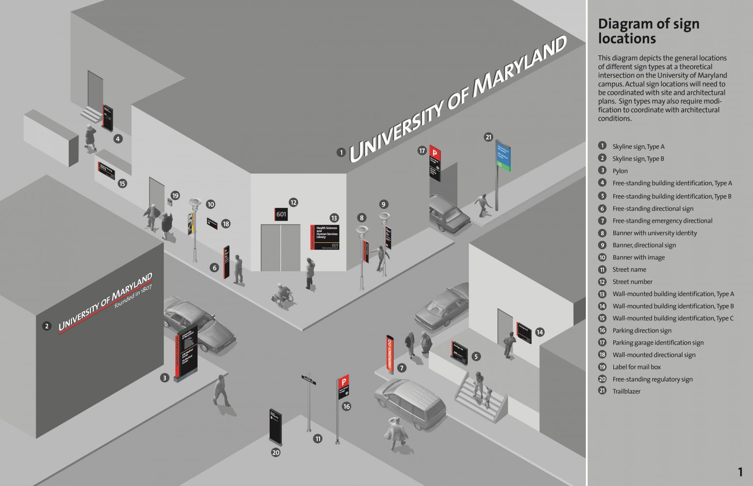 Urban Campus Sign System - C&G Partners