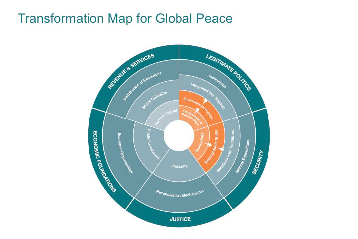 Transformation Mapping Data Visualization - DRAFT - C&G Partners